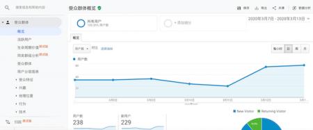 谷歌分析（Google Analytics）最新使用教程 - 云点SEO