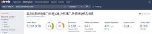 Ahrefs是什么？Ahrefs工具使用教程 - 云点SEO
