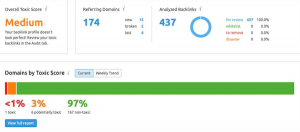 SEMrush是什么？SEMrush工具使用教程 - 云点SEO
