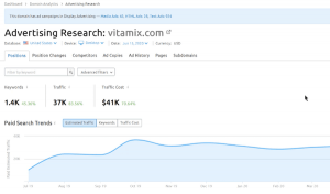SEMrush是什么？SEMrush工具使用教程 - 云点SEO