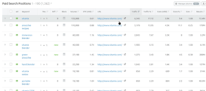 SEMrush是什么？SEMrush工具使用教程 - 云点SEO